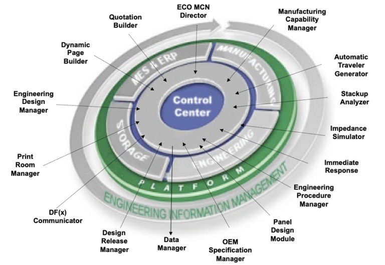Products | Direct Logix