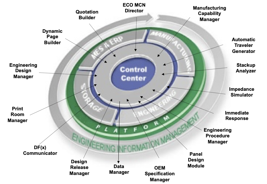 Products | Direct Logix